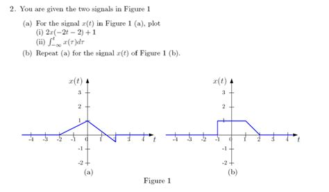 Solved 2 You Are Given The Two Signals In Figure 1 A For