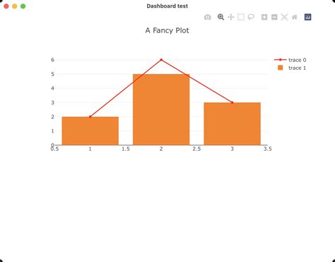 github sa tauri react plotly ts