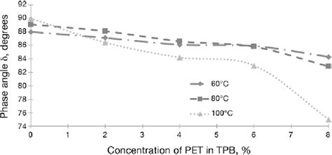 Figure 4 From The Effect Of Polyethylene Terephthalate Particle Size