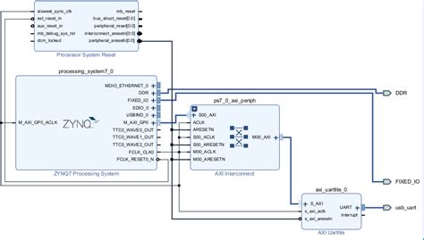 Reading Nmea Sentences From Gps Module Using Zedboard New Users Introduction Digilent Forum