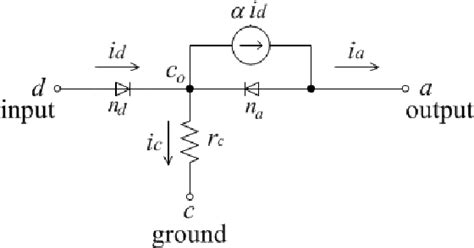 Figure 2 From Activities Of Excitatory Cells Of Neuron And Unicellular Organism Semantic Scholar