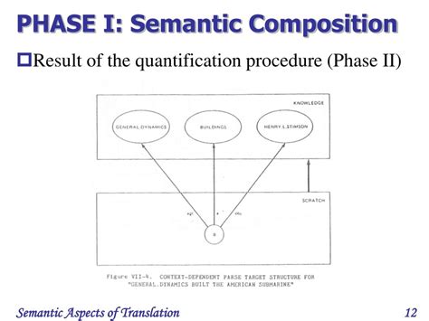 PPT Semantic Aspects Of Translation PowerPoint Presentation Free Download ID 1428858
