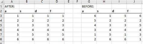 Microsoft Excel How To Sort Number Of Numeric Columns In One Go Super User