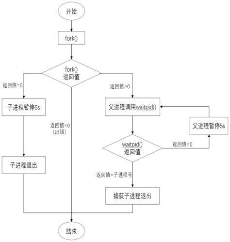 Remote Data Access Method And System For Rail Transit System Eureka Patsnap