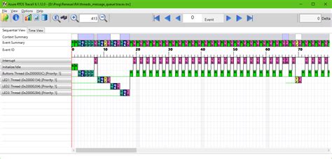 Understand How To Use Message Queues In Azure RTOS ThreadX Renesas RA CircuitBread