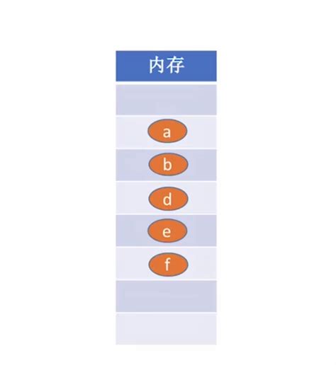 【数据结构】基本概念 Csdn博客 【数据结构】基本概念 Csdn博客