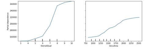 FastAI Deep Learning Journey Part 10 Tabular Modeling And The Rise Of