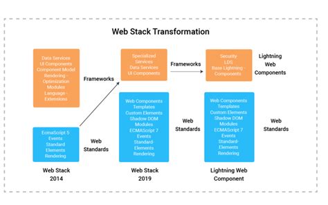 Tutorial Basic Introduction To Lwc Areya
