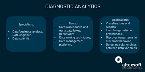 Analytics Maturity Model Levels Technologies Applications AltexSoft