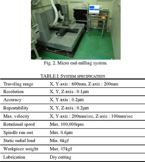 Figure 1 From Prediction Of Cutting Force And Tool Deflection In Micro Flat End Milling