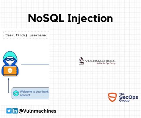 Vulnmachines On Linkedin Nosql Injection Vulnmachines