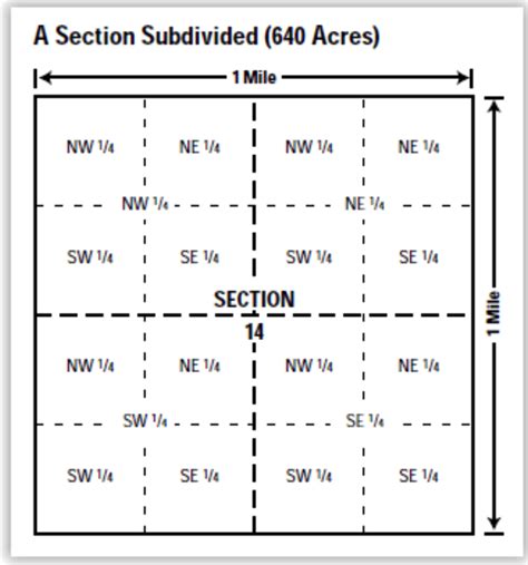 Township Terminology