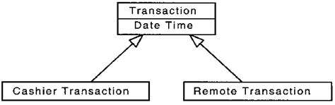 A Simple UML Class Diagram Download Scientific Diagram
