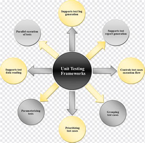 Unit Testing Selenium Software Testing Computer Software Chart