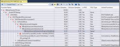 Using The 2013 Cpu Sampling Profiler To Understand C Compiler