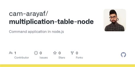 Github Cam Arayafmultiplication Table Node Command Application In