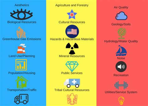 The CEQA ChecklistAn Introduction For Landowners California Land Development