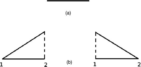 A Finite Element Of A 1d Geometry And B Linear Shape Functions Download Scientific Diagram