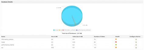5 Important Metrics For Mysql Monitoring