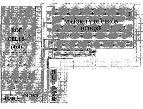 Figure 10 From A Modular And Scalable Architecture For The Realization