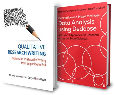 Memo Types Examples From The Institute For Mixed Methods Research Dedoose Learning Center