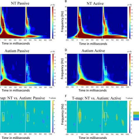 Time Frequency Plot Of Phase Locking Factor From The Sensory Gating Download Scientific Diagram