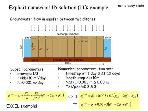 Ppt Modelling Of Groundwater Flow And Solute Transport Powerpoint Presentation Id3305911