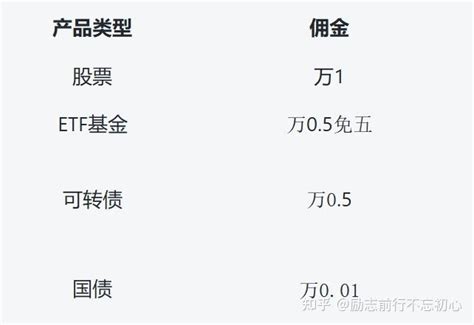 场内基金哪个券商的佣金最低？怎么开通办理？ 知乎