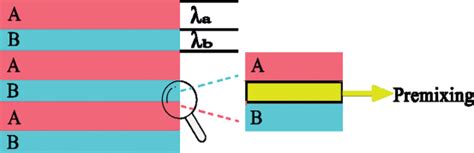 Schematic Structure Of Reactive Multilayer Films Download Scientific