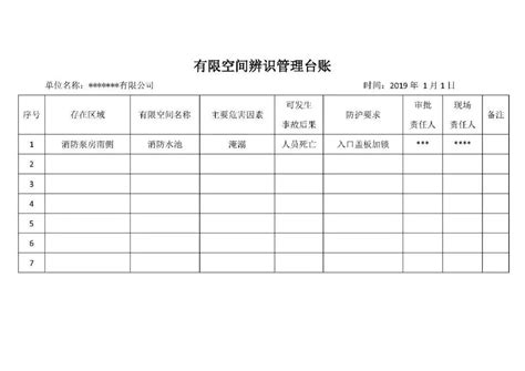 受限空间作业安全管理制度操作规程作业票应急预案你想要的都在这里 救护