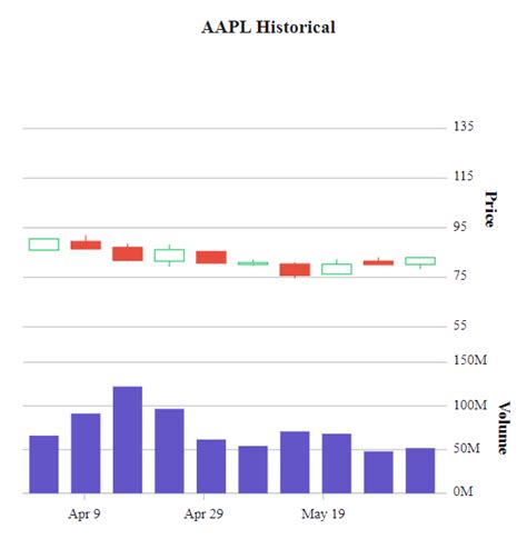 Display Volume Data For Financial Chart In React Chart