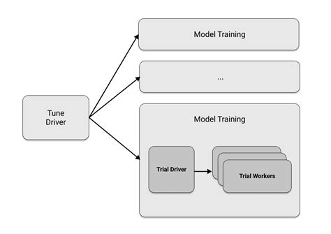 Hyperparameter Optimization With Ray Tune Learning Ray Flexible Distributed Python For