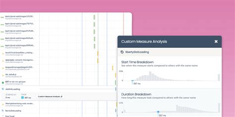 Pagespeed Improvements Request Metrics 🦥