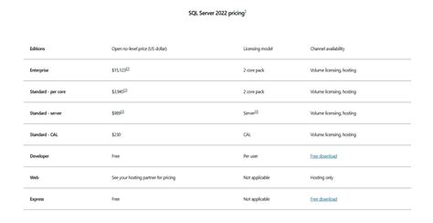 Microsoft Sql Server Pricing — Alpha Apex Group Consulting And Executive Search Firm