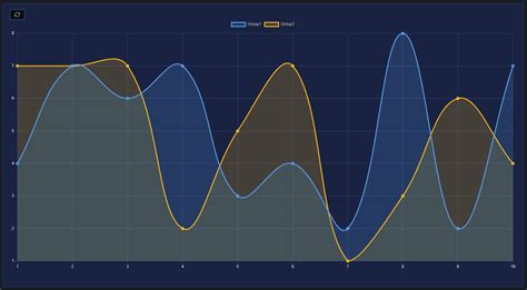 charts pode web