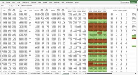 Backtesting Heikin Ashi Candles And Ema In Excel Technical Traders