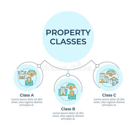 Property Classes Circular Diagram Infographic Stock Vector
