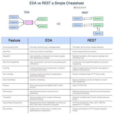 Eda Vs Rest A Simple Cheatsheet Raul Junco Posted On The Topic Linkedin