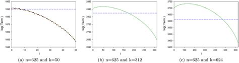 Decimal Logarithm Of The Absolute Value Of The Terms Forming The Sum