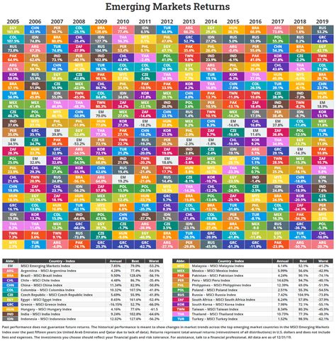 Annual Asset Class Returns