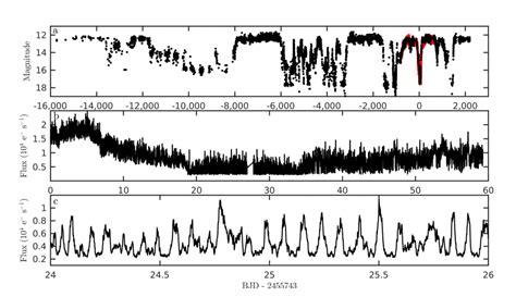 A Non Magnetic White Dwarf Binary Astrobites