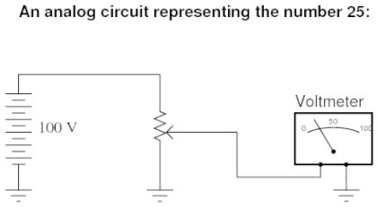 Computational Circuits Instrumentationtools