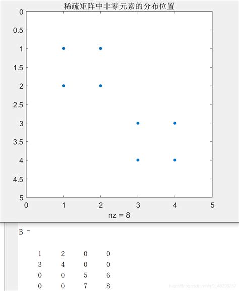 【matlab】二维矩阵非零元素视图化spy Csdn博客