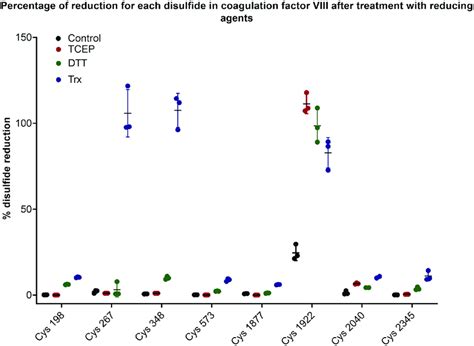 Experimental Validation Of In Silico Md Simulations By Quantitative
