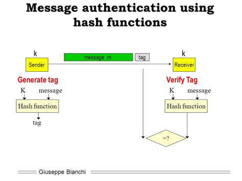Hashmd5 Background Message Authentication Ppt Download