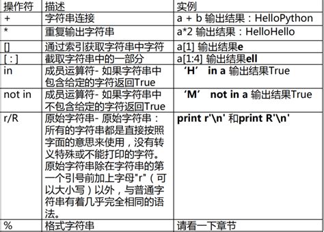 Python字符串 走看看