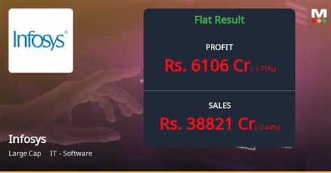 Infosys Reports Positive Prospects And Areas For Improvement In Q3 2023