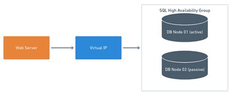 Deploying A Database Package To Sql Server Through Octopus And Teamcity