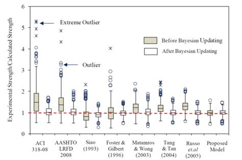 New Strut And Tie Models For Shear Strength Prediction And Design Of Rc Deep Beams Structural