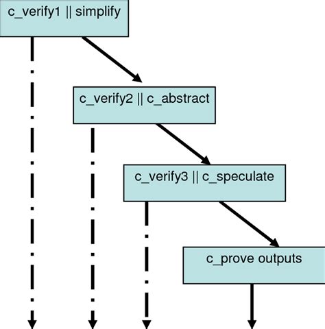 An Outline Of A Hybrid Concurrent Mc Algorithm Download Scientific